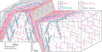 Frontiers | Development characteristics of multi-scale fracture network systems in metamorphic ...